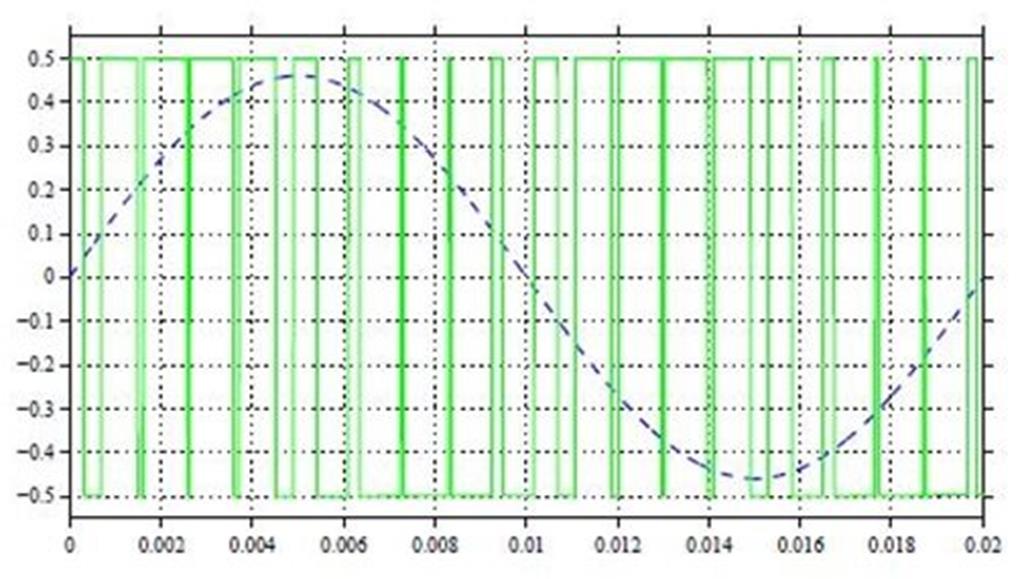 Introduction to Multilevel Inverters - The Engineering Projects