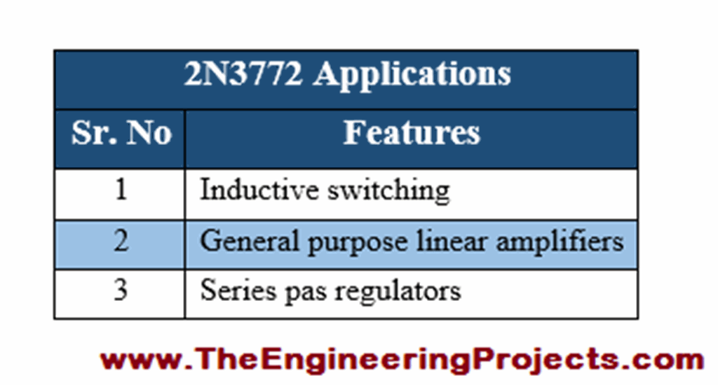 Introduction to 2N3772 - The Engineering Projects