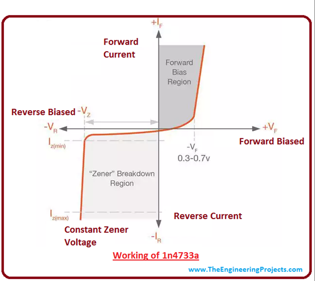Introduction to 1n4733a - The Engineering Projects