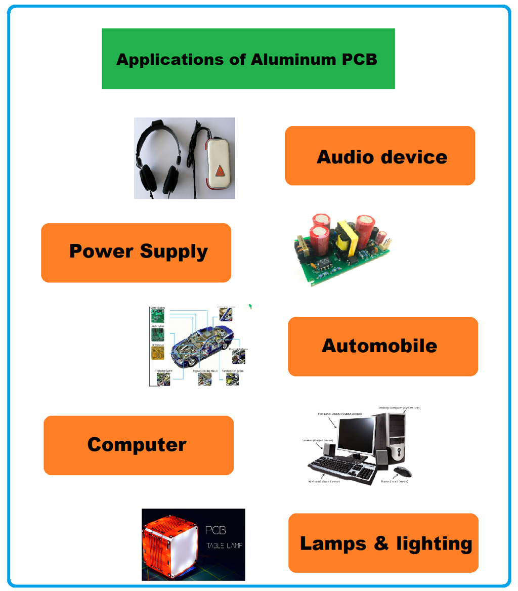 What is Aluminum PCB - The Engineering Projects