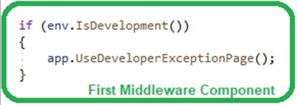 Middleware in ASP.NET Core - The Engineering Projects