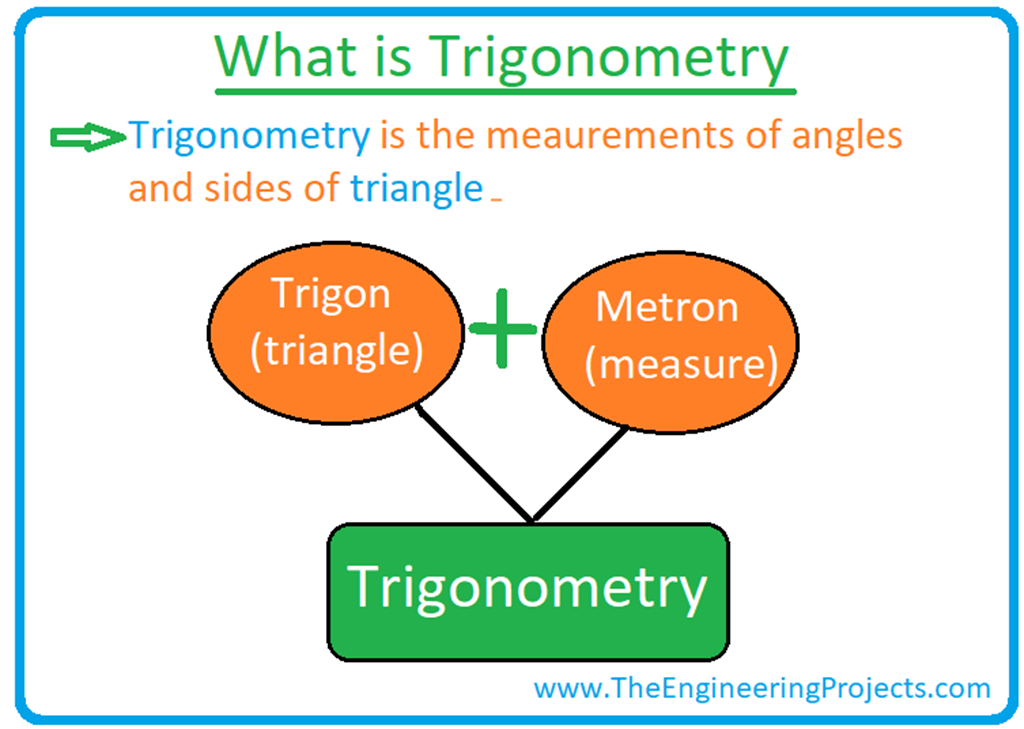What is Mathematics? Definition, Branches, Books and Mathematicians ...