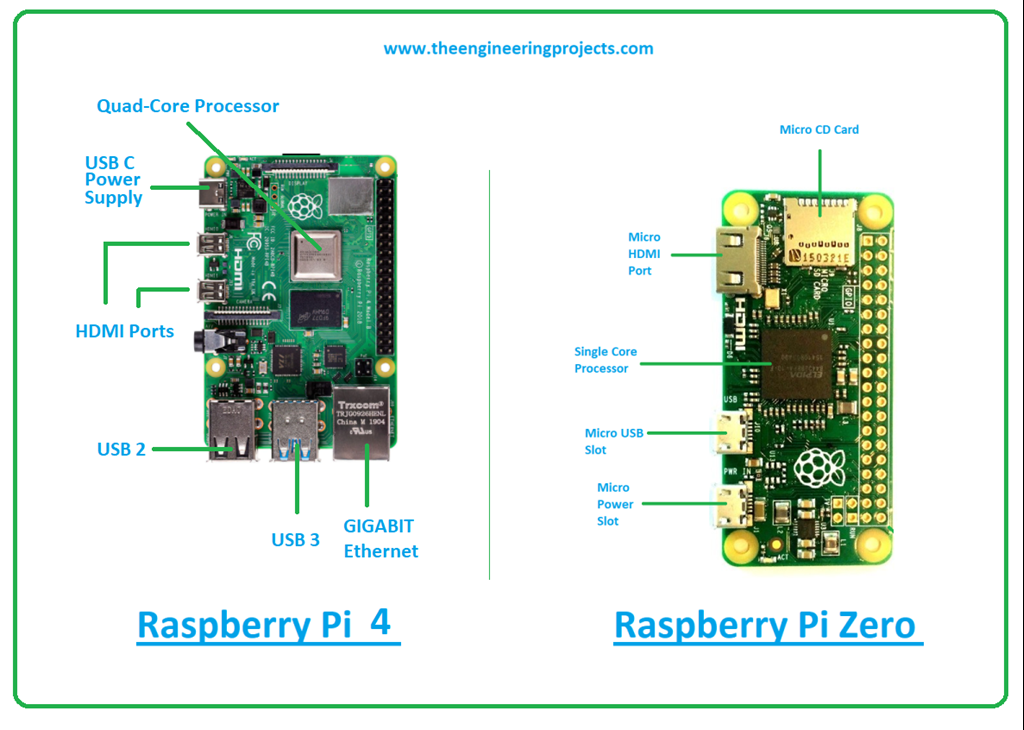 What is Raspberry Pi 4? Pinout, Specs, Projects & Datasheet - The ...