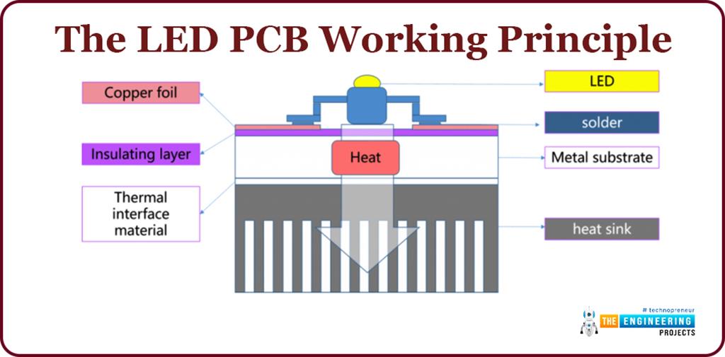 Why Flexible PCBs are expensive than other PCB types? - The Engineering Projects