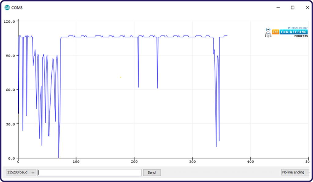ESP32 Capacitive Touch Sensor - The Engineering Projects