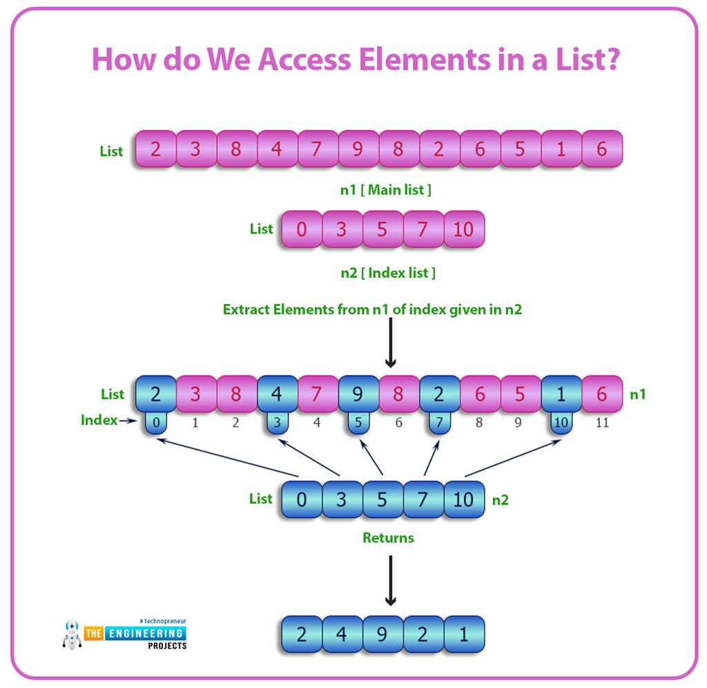Python Data Types - The Engineering Projects
