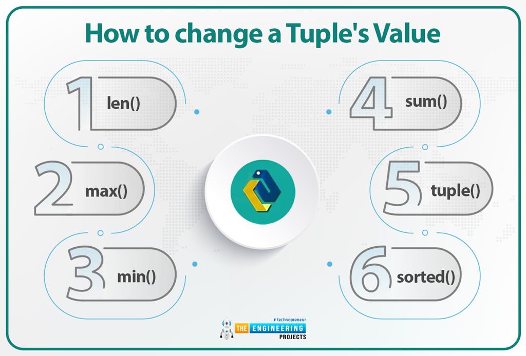 Python Data Types - The Engineering Projects