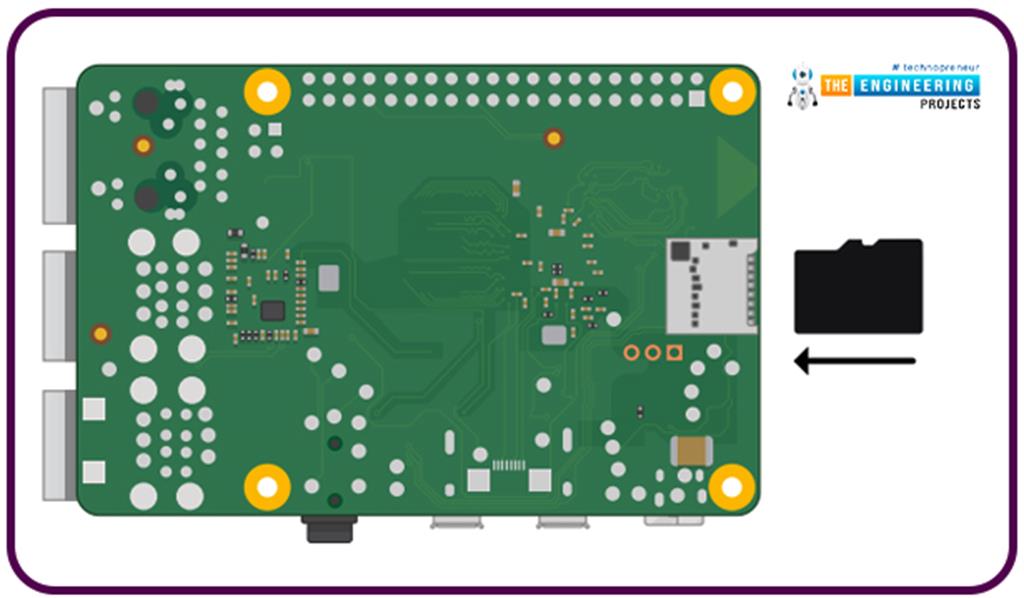 Getting Started with Raspberry Pi Programming Series - The Engineering ...
