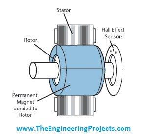 Electrical Projects - The Engineering Projects