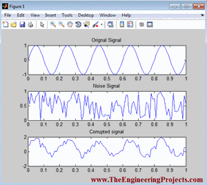 eye ball detection in matlab - The Engineering Projects