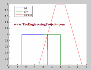 eye ball detection in matlab - The Engineering Projects