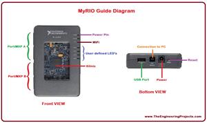 myRIO pinout - The Engineering Projects