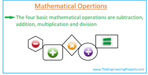 What is Mathematics? Definition, Branches, Books and Mathematicians ...
