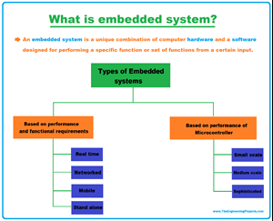microcontroller selection - The Engineering Projects