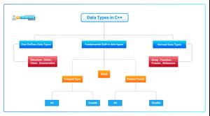 c++ Programming Tutorials - The Engineering Projects