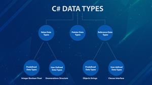 C# - The Engineering Projects