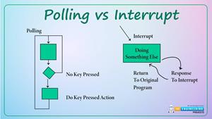 ESP32 interrupt - The Engineering Projects
