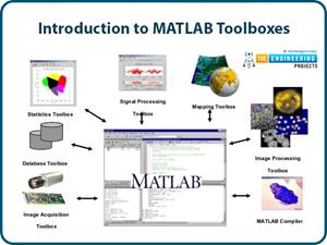 eye ball detection in matlab - The Engineering Projects