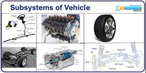 Introduction to Vehicle Dynamics using MATLAB - The Engineering Projects