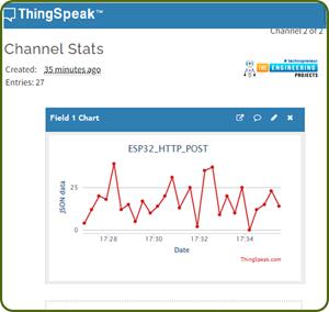 Thingspeak Esp32
