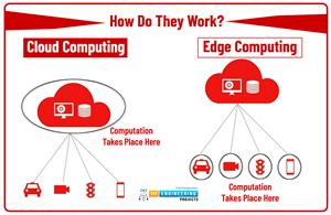 Edge Computing vs Cloud Computing - The Engineering Projects