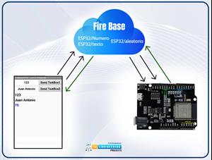 Reading Data from Firebase Database with ESP32 - The Engineering Projects