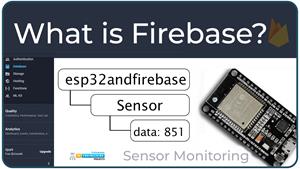 ESP32 Firebase - The Engineering Projects