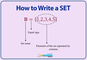Python Data Types - The Engineering Projects