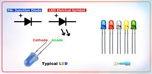 LED basics - The Engineering Projects