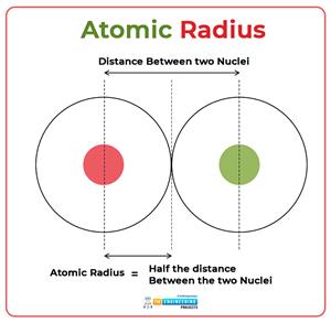 Introduction to Atoms - The Engineering Projects
