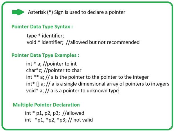 Introduction to Data types in C# - The Engineering Projects