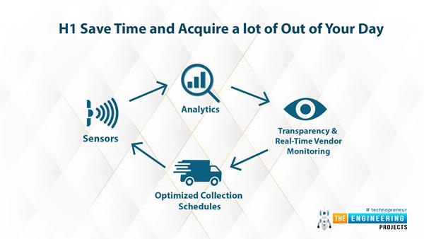 How the Internet of Things devices have made life easy? - The ...