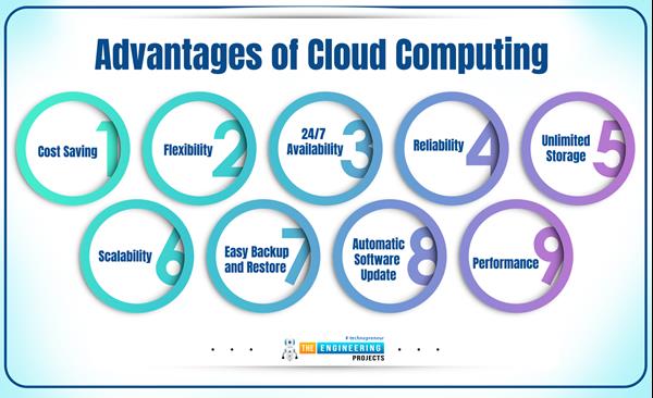Edge Computing vs Cloud Computing - The Engineering Projects