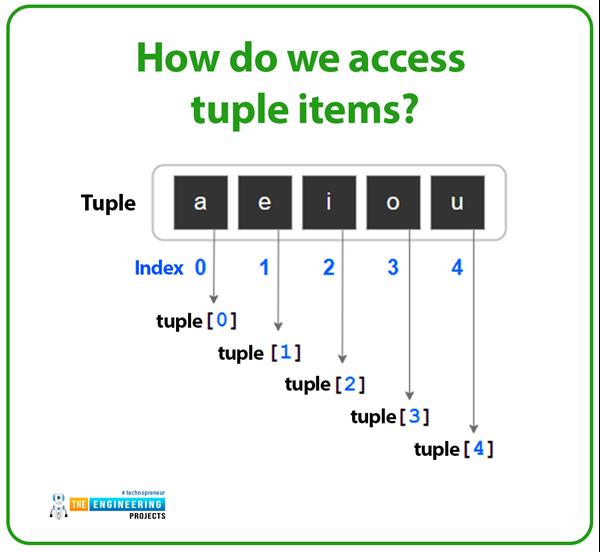 Python Data Types - The Engineering Projects