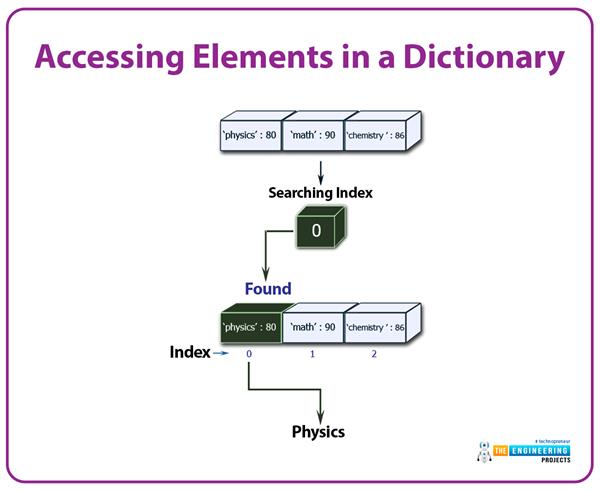 Python Data Types - The Engineering Projects