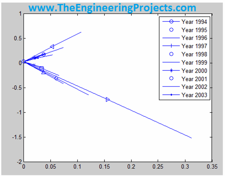 Financial Calculations in MATLAB - The Engineering Projects