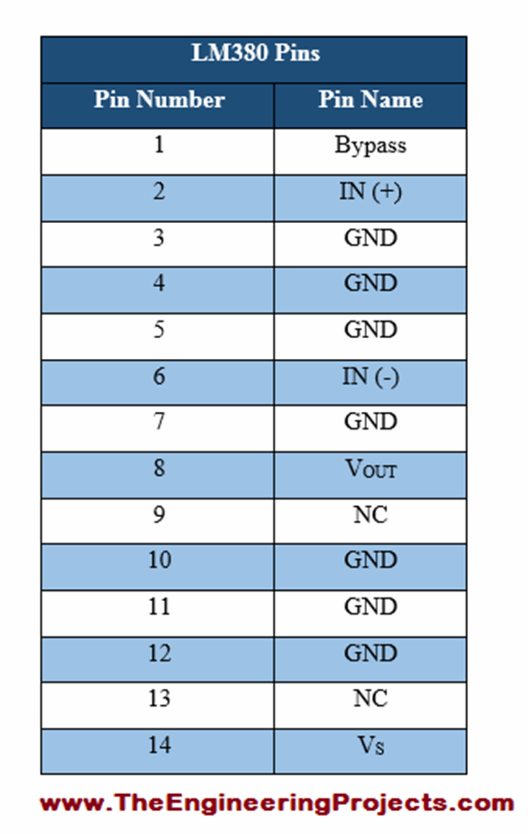 Introduction to LM380 - The Engineering Projects