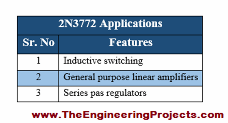 Introduction to 2N3772 - The Engineering Projects