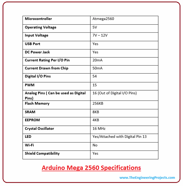 Introduction to Arduino Mega 2560 - The Engineering Projects