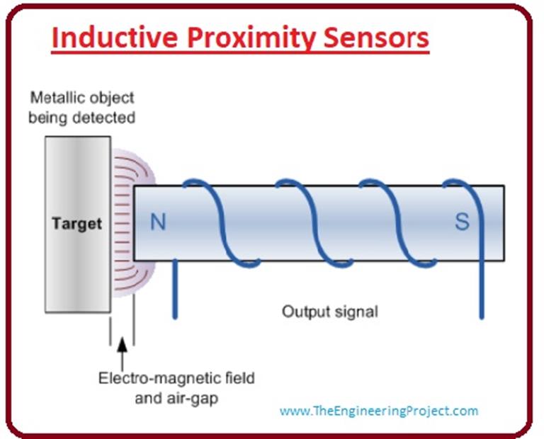 What are Position Sensors - The Engineering Projects