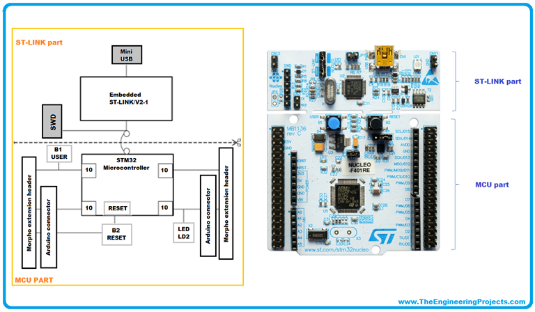 Introduction to Nucleo Development Board - The Engineering Projects