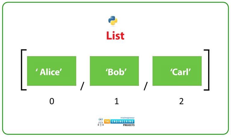 Python Data Types - The Engineering Projects