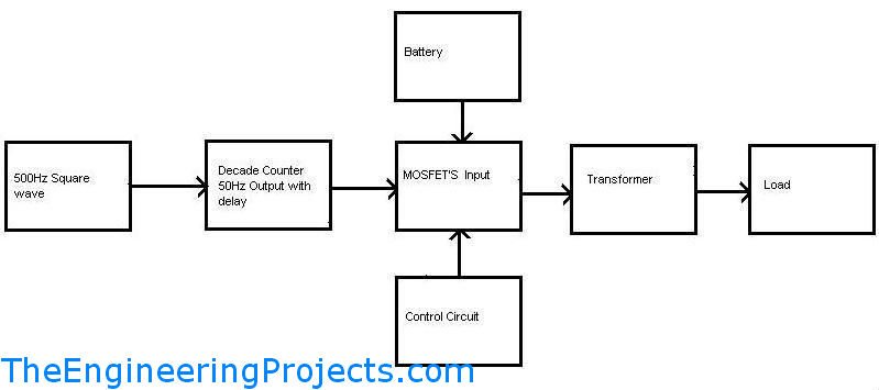 Modified Sine Wave Design With Code - The Engineering Projects