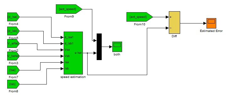 Sensorless Speed Estimation of Induction Motor in MATLAB - The ...
