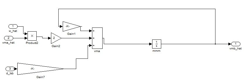 Sensorless Speed Estimation of Induction Motor in MATLAB - The ...