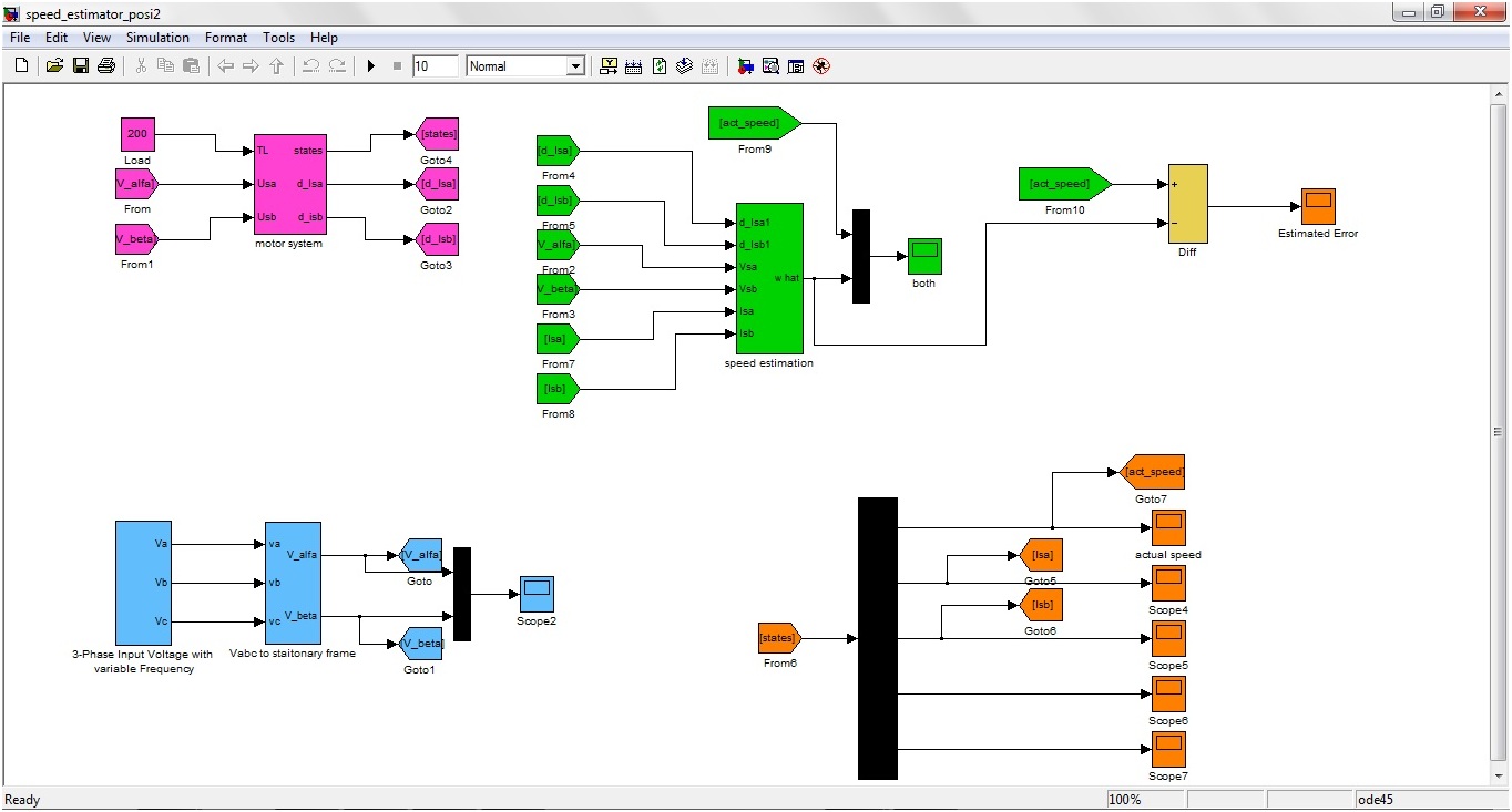 Sensorless Speed Estimation Of Induction Motor In Matlab The