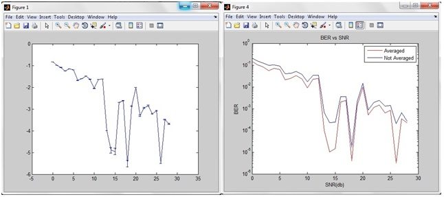 Modelling of DVB-T2 system using Consistent Channel Frequency MATLAB ...