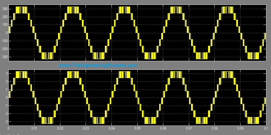 Modified Sine Wave Design With Code - The Engineering Projects