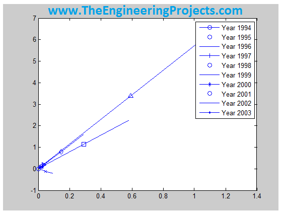 Financial Calculations In Matlab The Engineering Projects