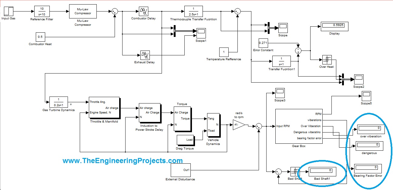 Fault Detection of Gas Turbine in MATLAB - The Engineering Projects Fault Detection of Gas Turbine in MATLAB - The Engineering Projects